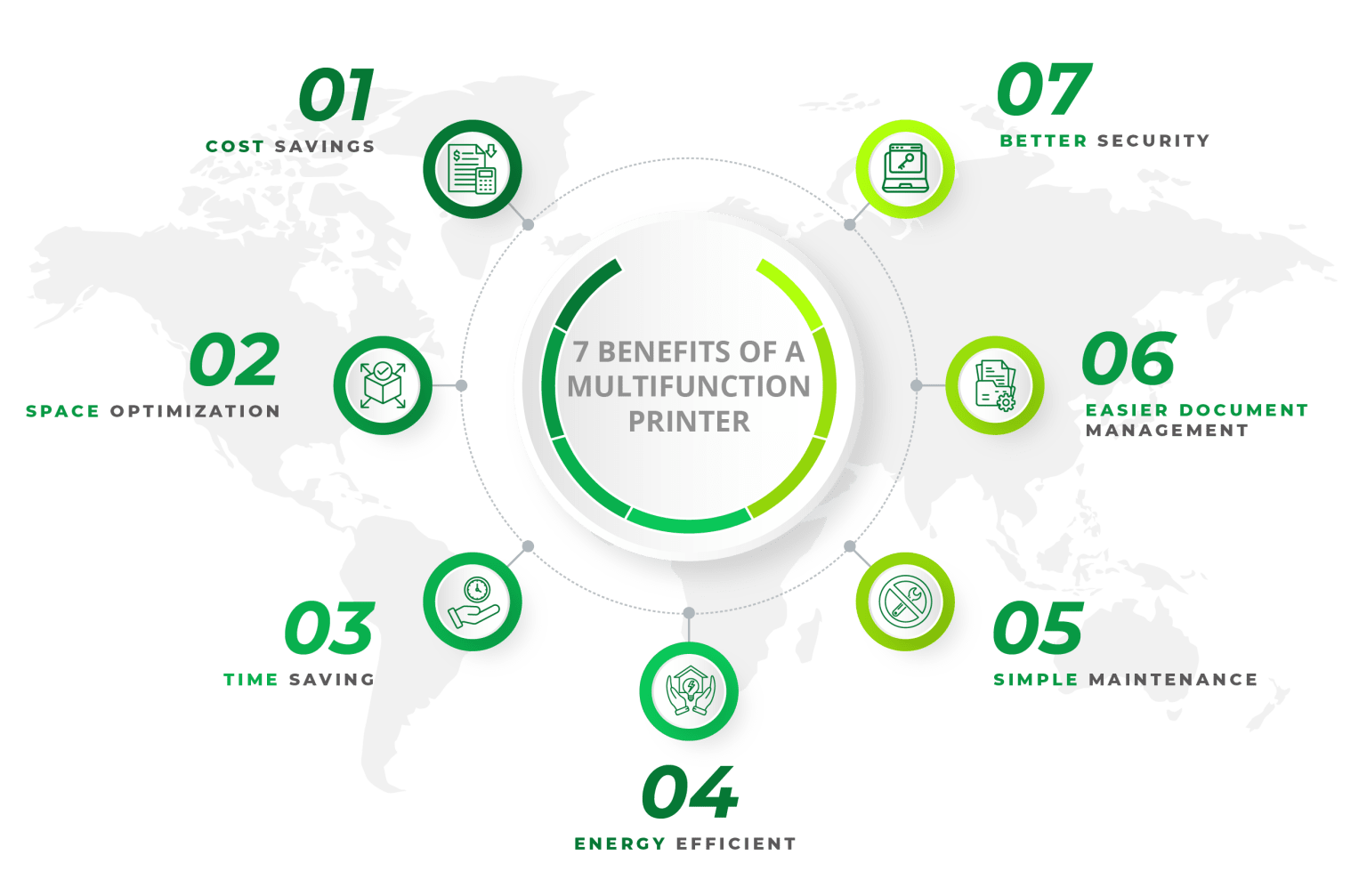 Multifunction Printer: 7 Benefits to Boost Productivity in 2024