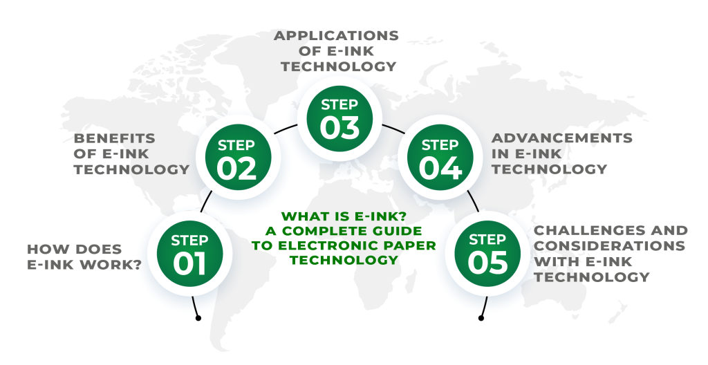 What is E-Ink? What Are Its Benefits