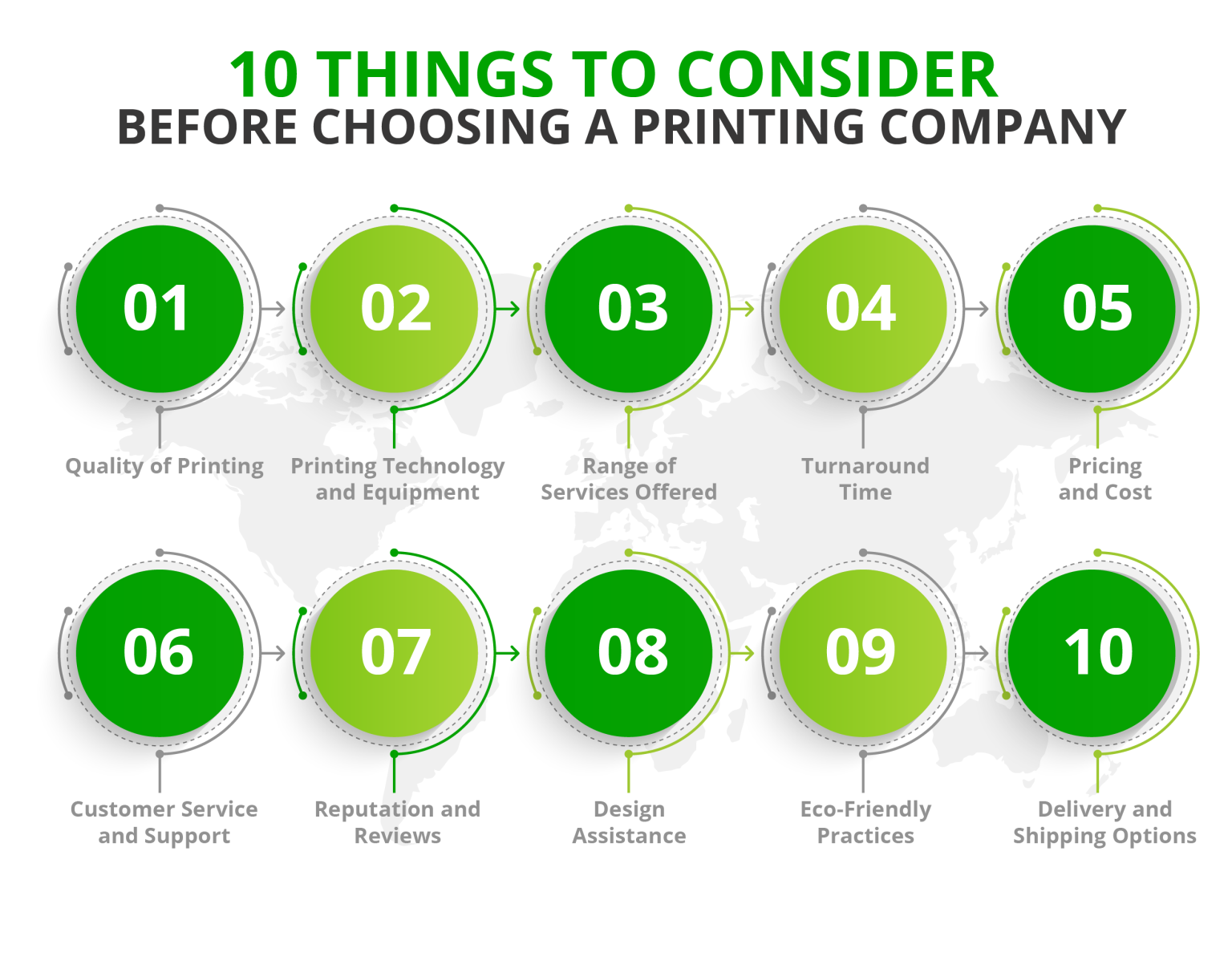 10 Things to Consider Before Choosing a Printing Company