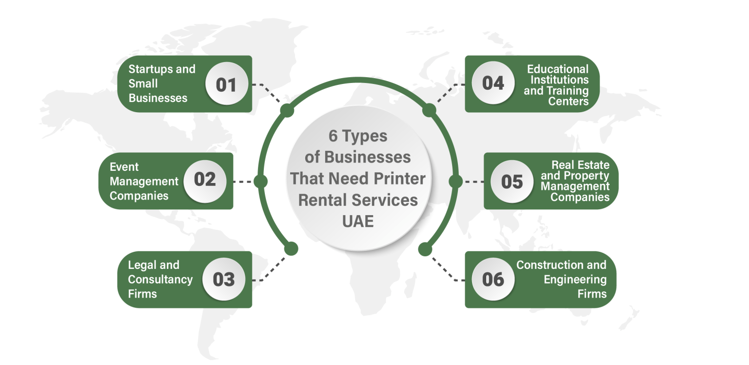 6 Types of Businesses That Need Printer Rental Services UAE