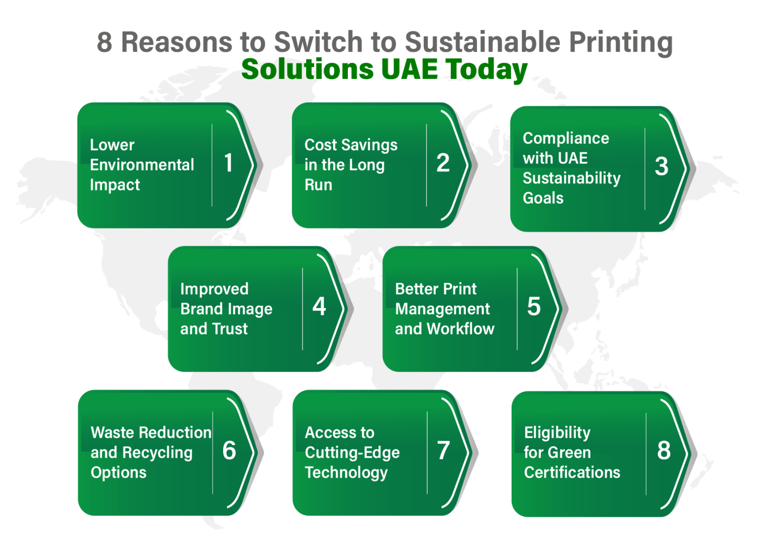 8 Reasons to Switch to Sustainable Printing Solutions UAE Today - MPS UAE